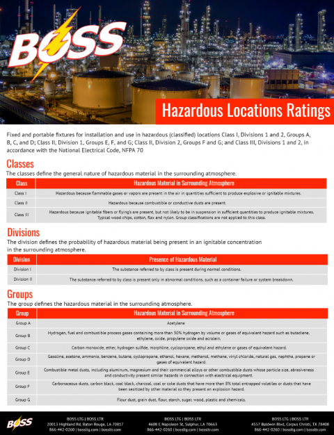 Hazardous Location Offshore Light Tower | Explosion Proof Lighting